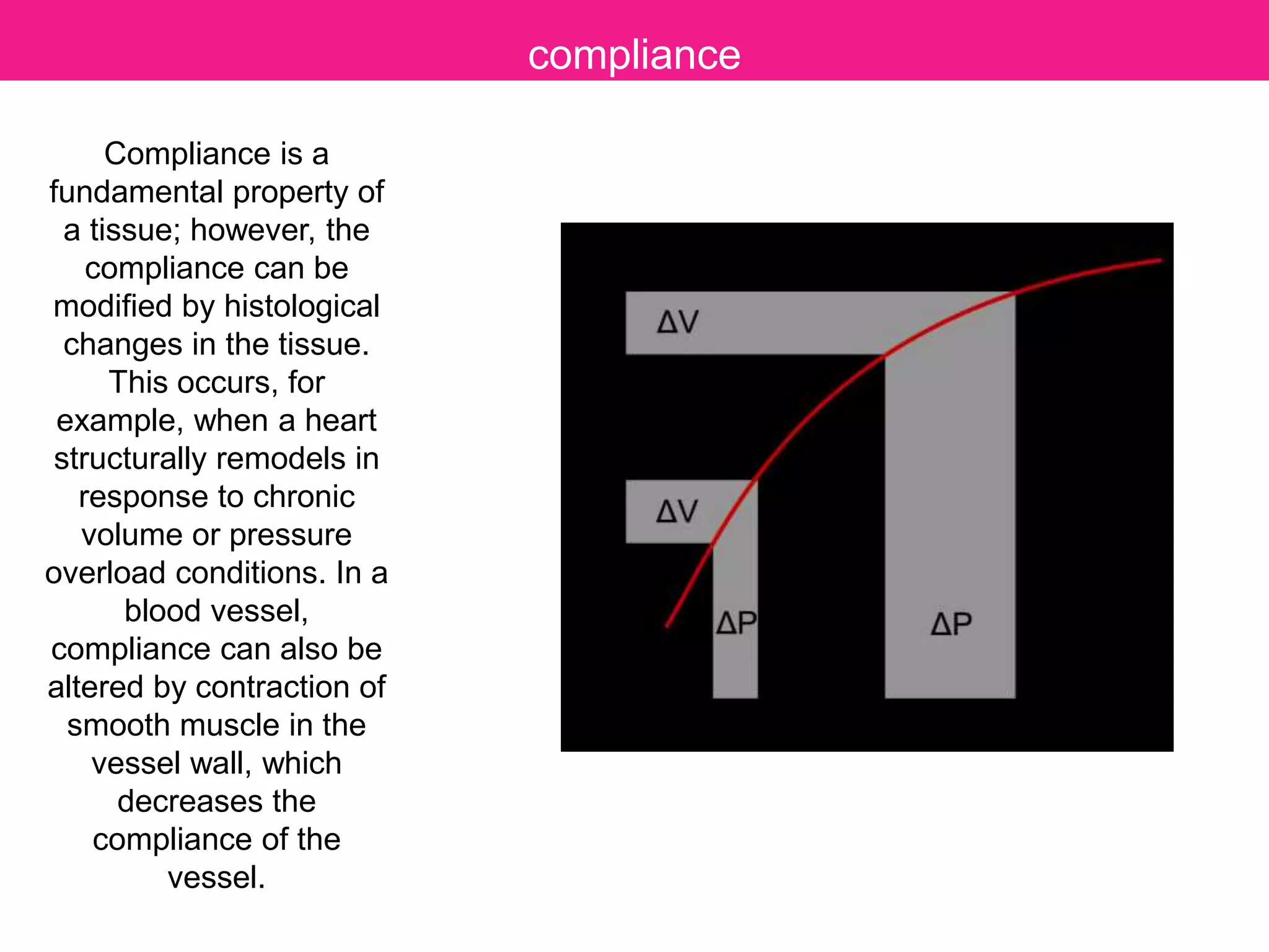 Ventricular PV loop 2019 | PPTX