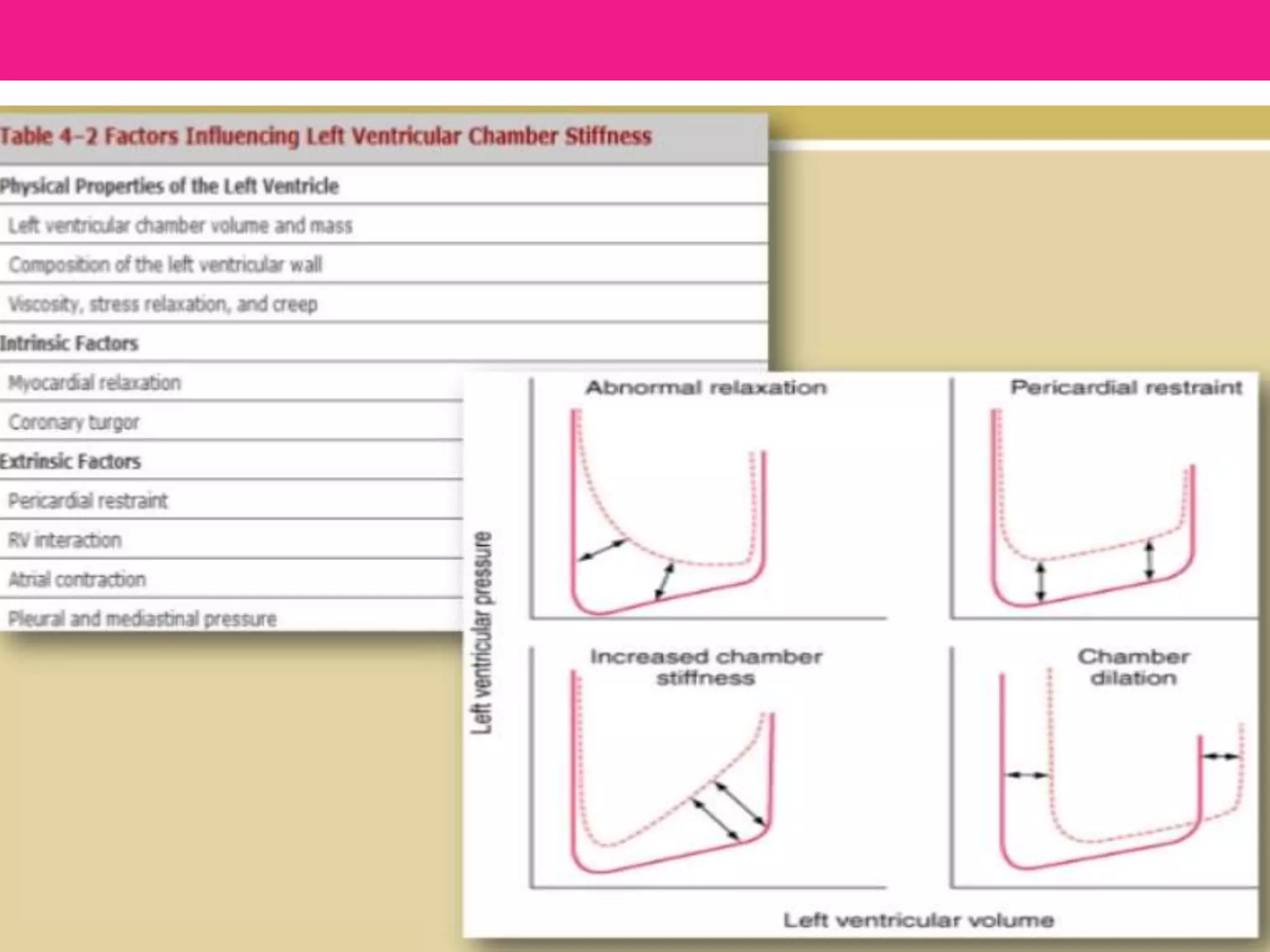 Ventricular PV loop 2019 | PPTX