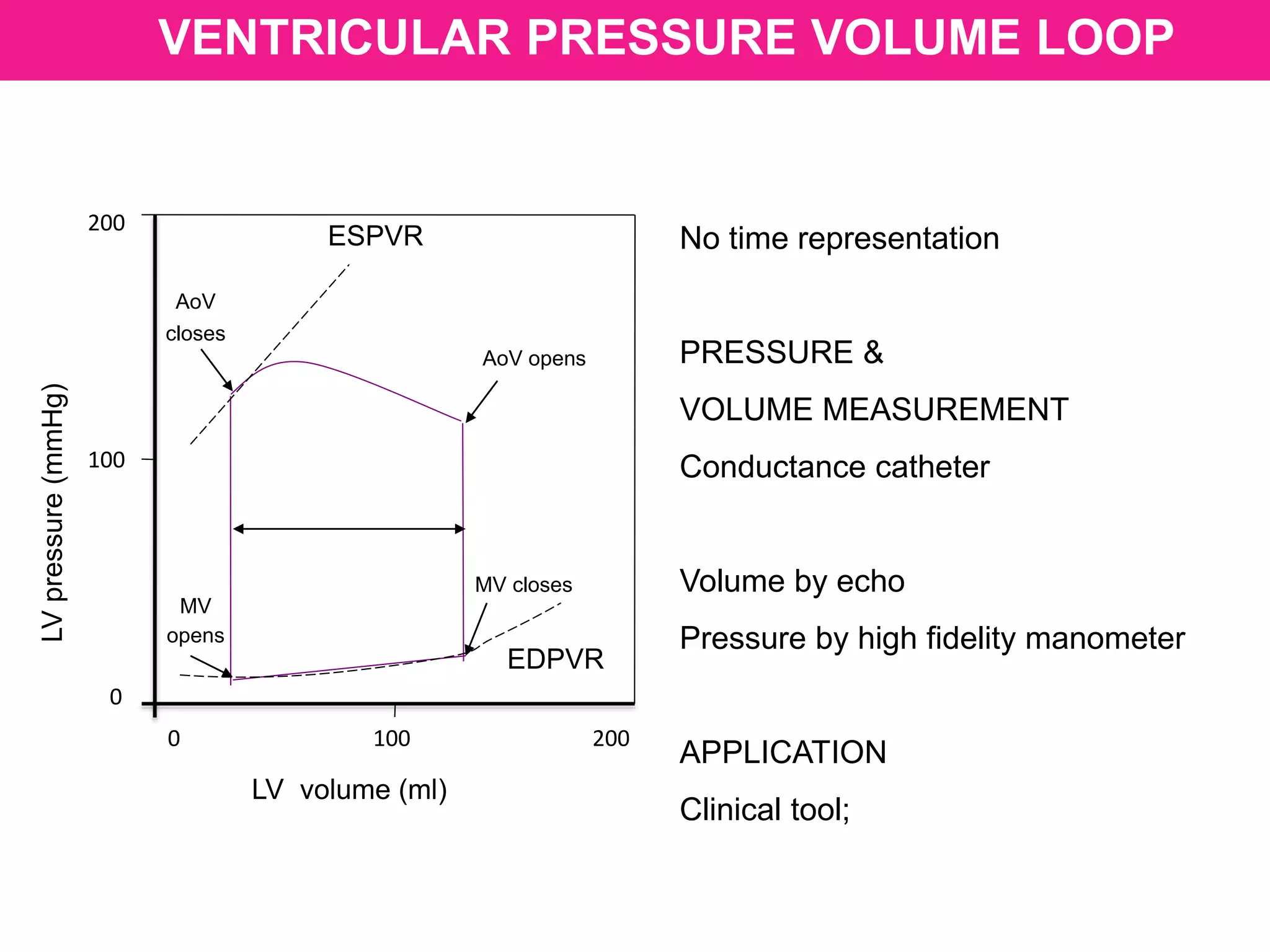 Ventricular PV loop 2019 | PPTX
