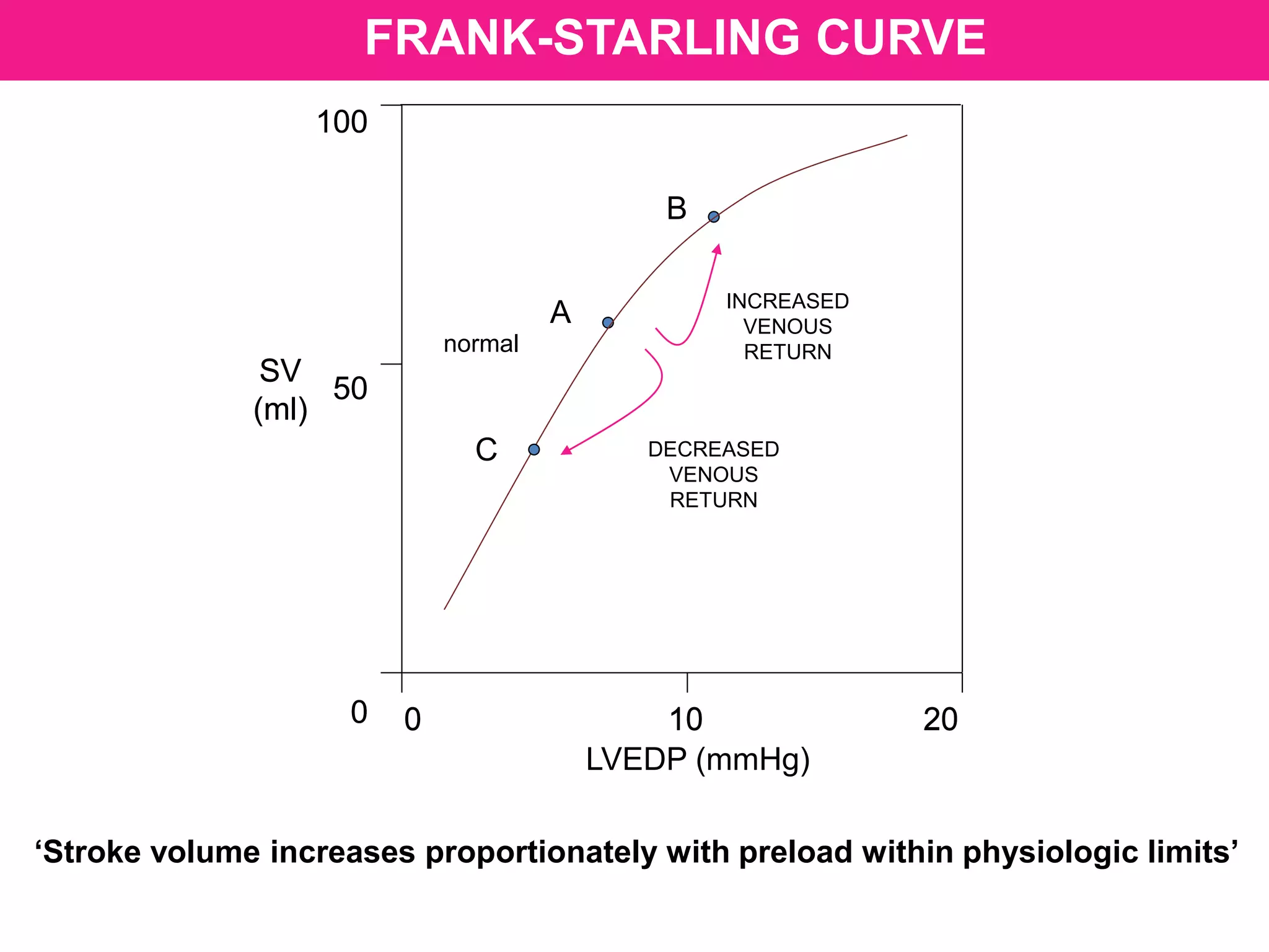 Ventricular PV loop 2019 | PPTX