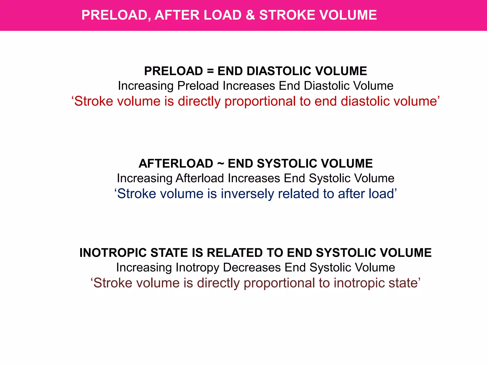 Ventricular PV loop 2019 | PPTX
