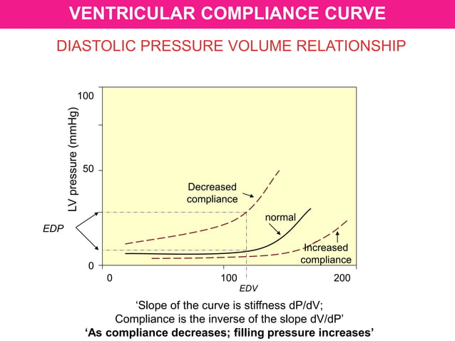 Ventricular PV loop 2019 | PPTX | Heart and Cardiovascular Diseases ...