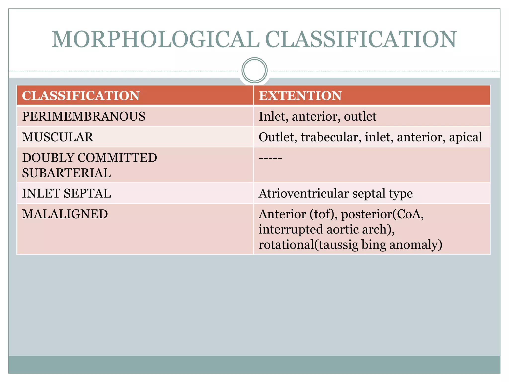 Ventricular septal defects | PPTX