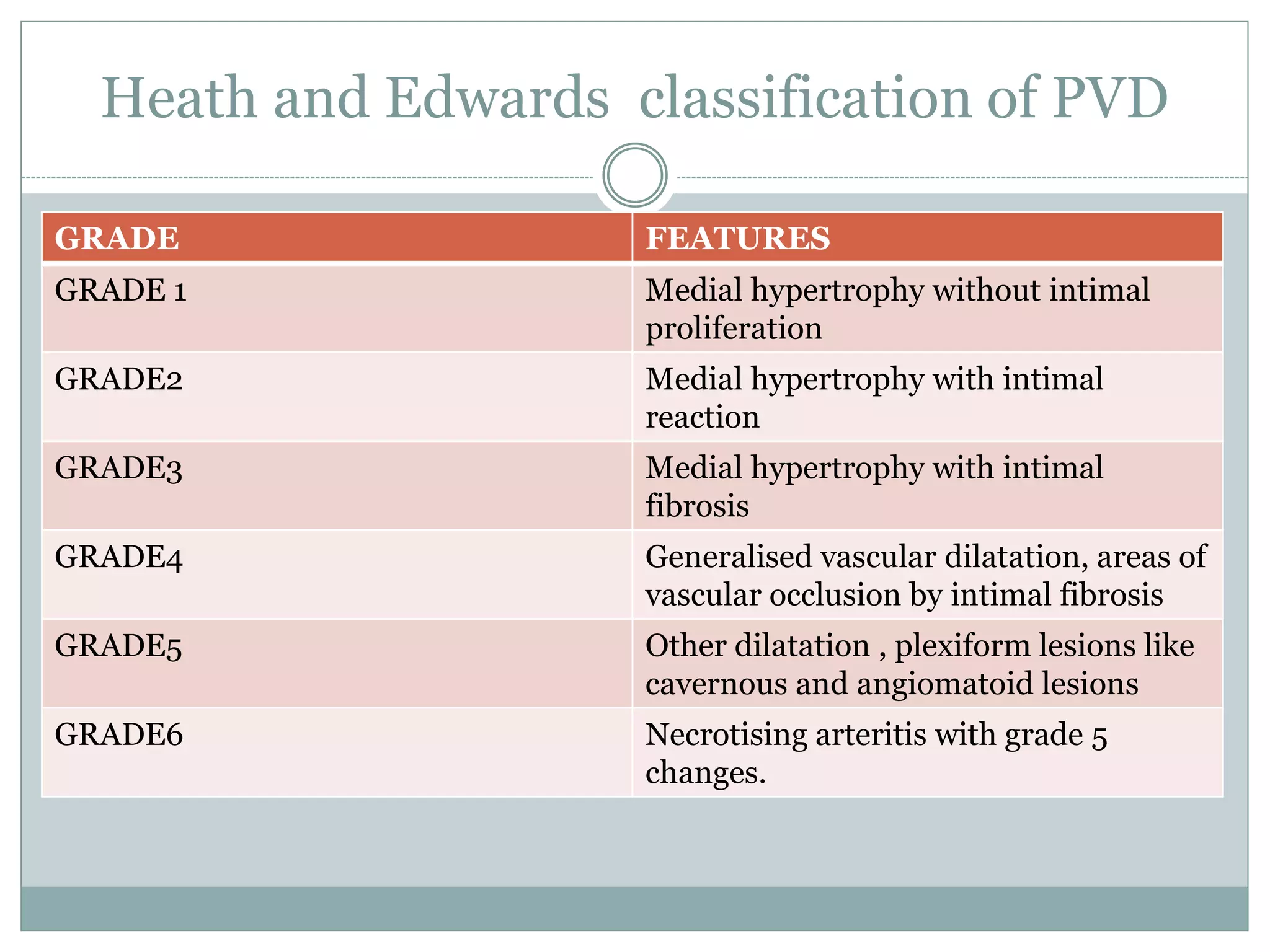 Ventricular septal defects | PPTX