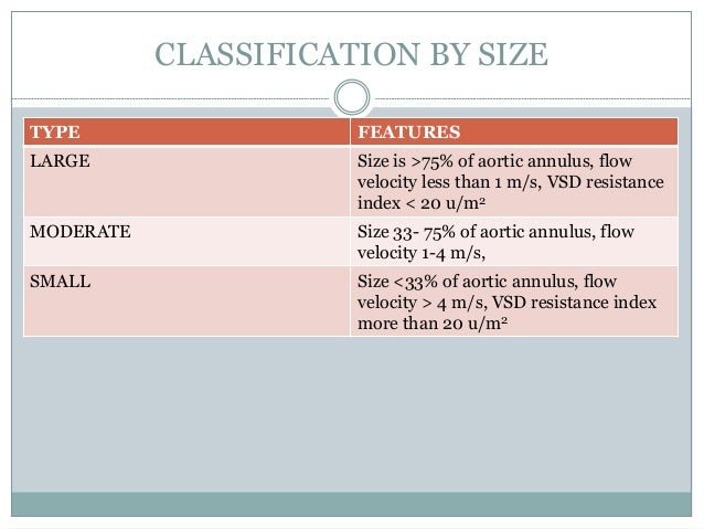 Ventricular septal defects