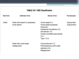 Ventricular septal defect (vsd) | PPTX