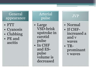 Ventricular septal defect (vsd) | PPTX