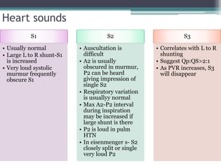 Ventricular septal defect (vsd) | PPTX