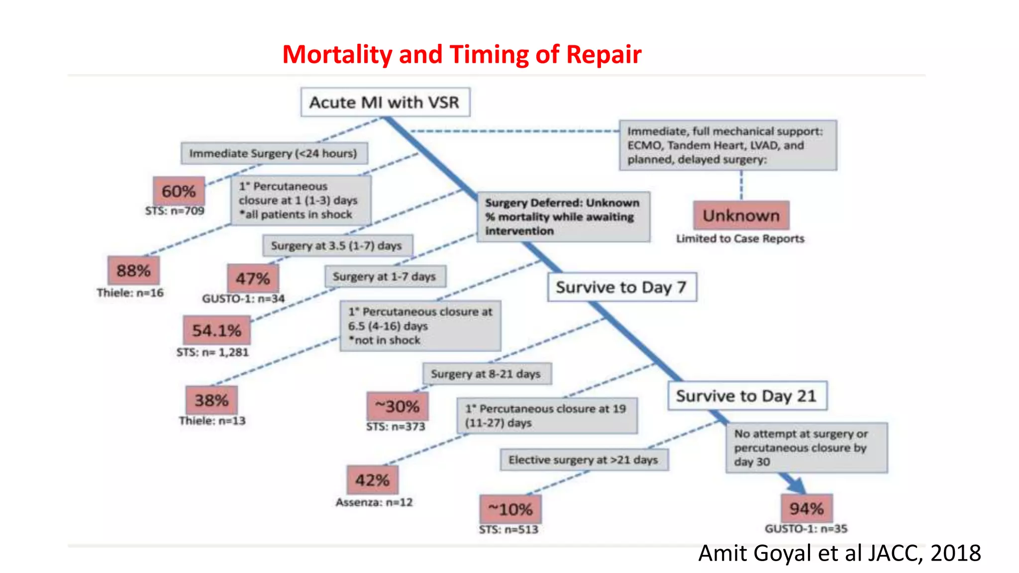 Ventricular septal rupture with cardiogenic shock follows by Inferior ...