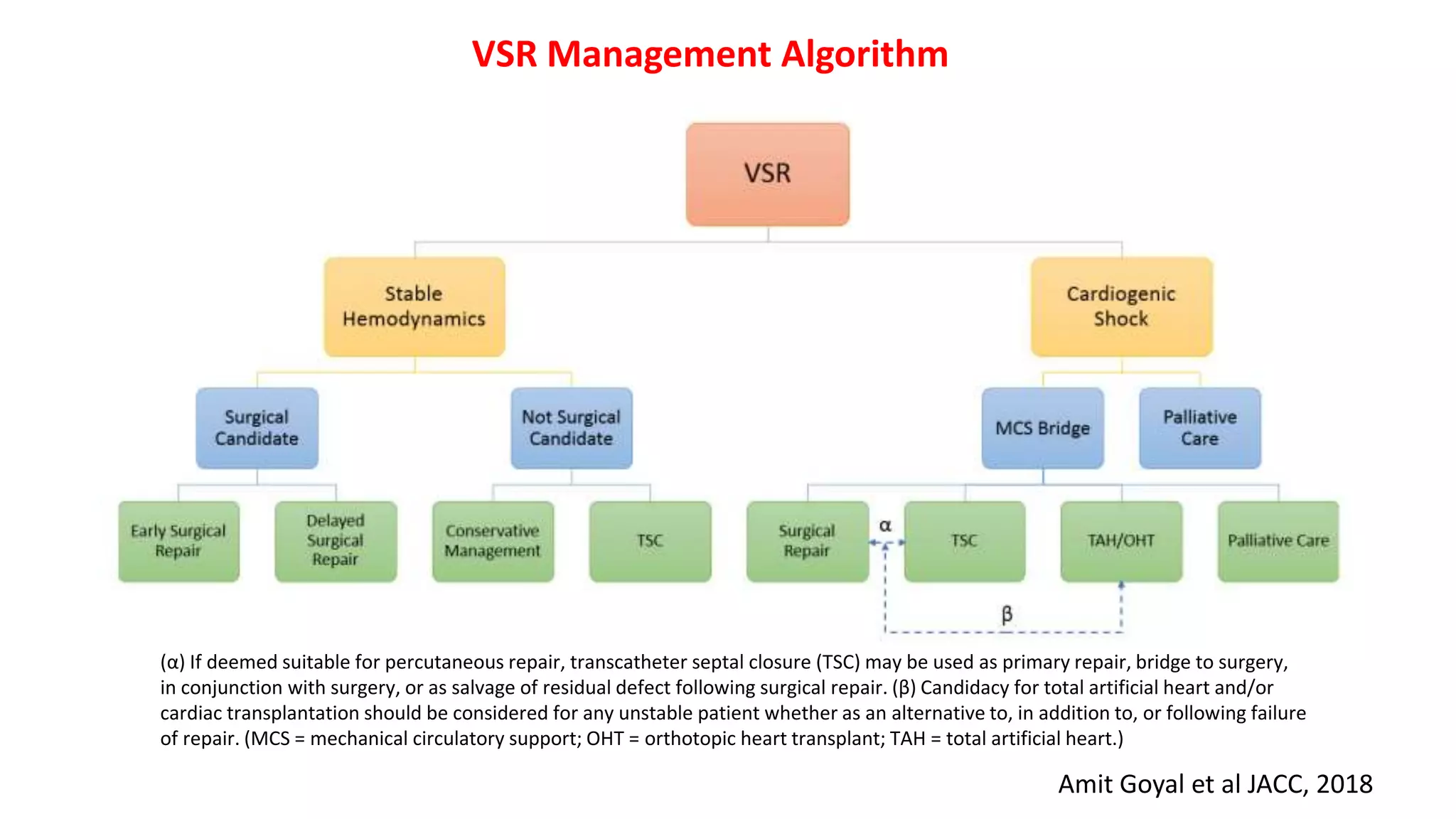 Ventricular septal rupture with cardiogenic shock follows by Inferior ...