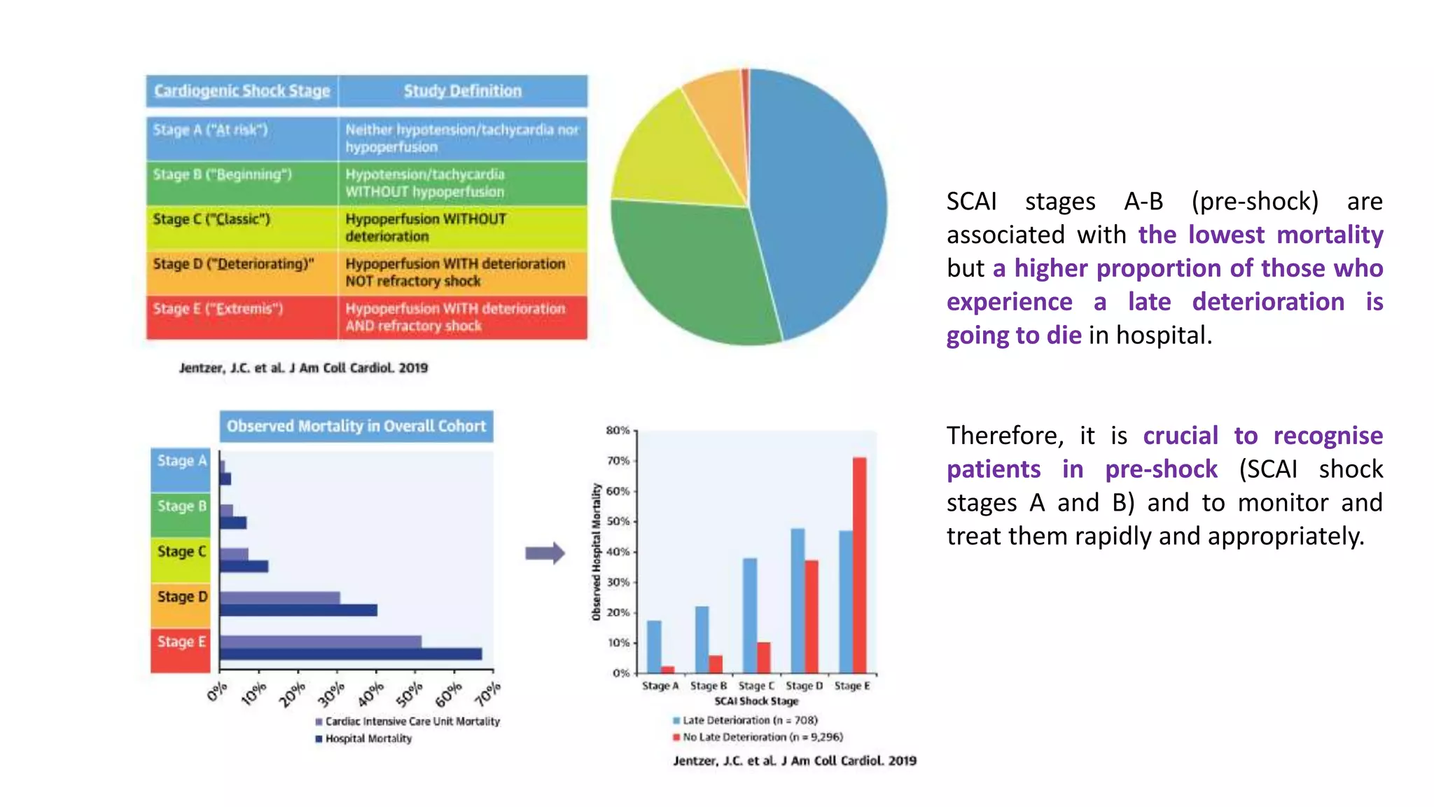 Ventricular septal rupture with cardiogenic shock follows by Inferior ...