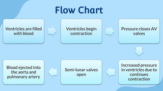 ventricular systole (cardiac cycle).pptx