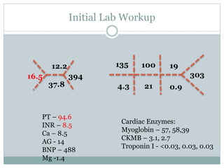 Ventricular tachycardia | PPTX