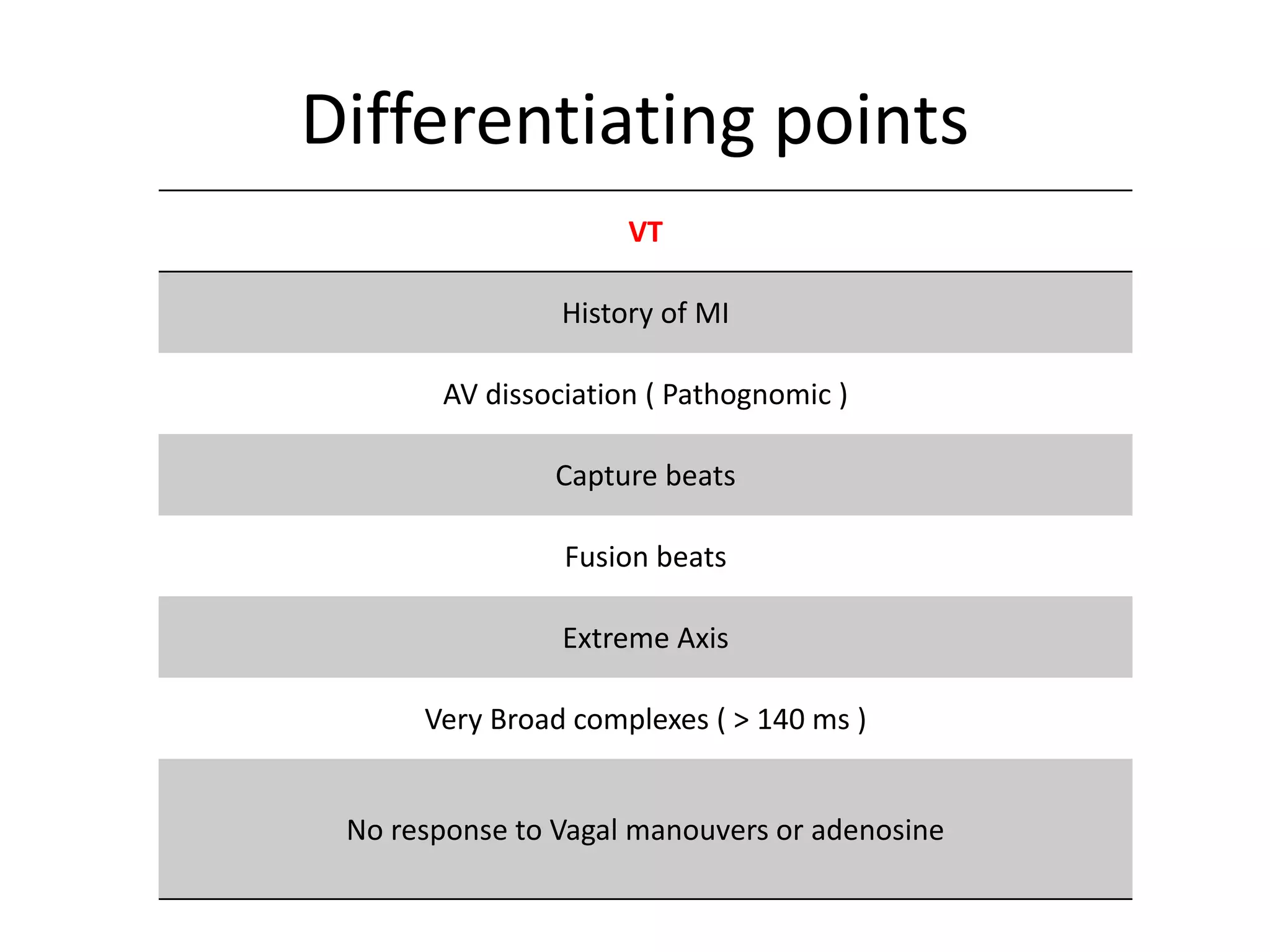 Ventricular tachycardia | PPTX