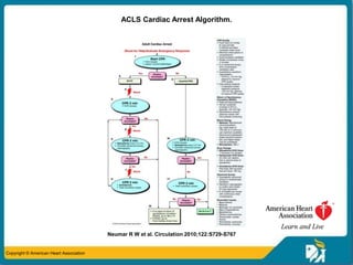 Ventricular tachycardia | PPT