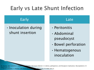 Ventriculoperitoneal (VP) Shunt Complication | PPTX | Brain and Nervous ...