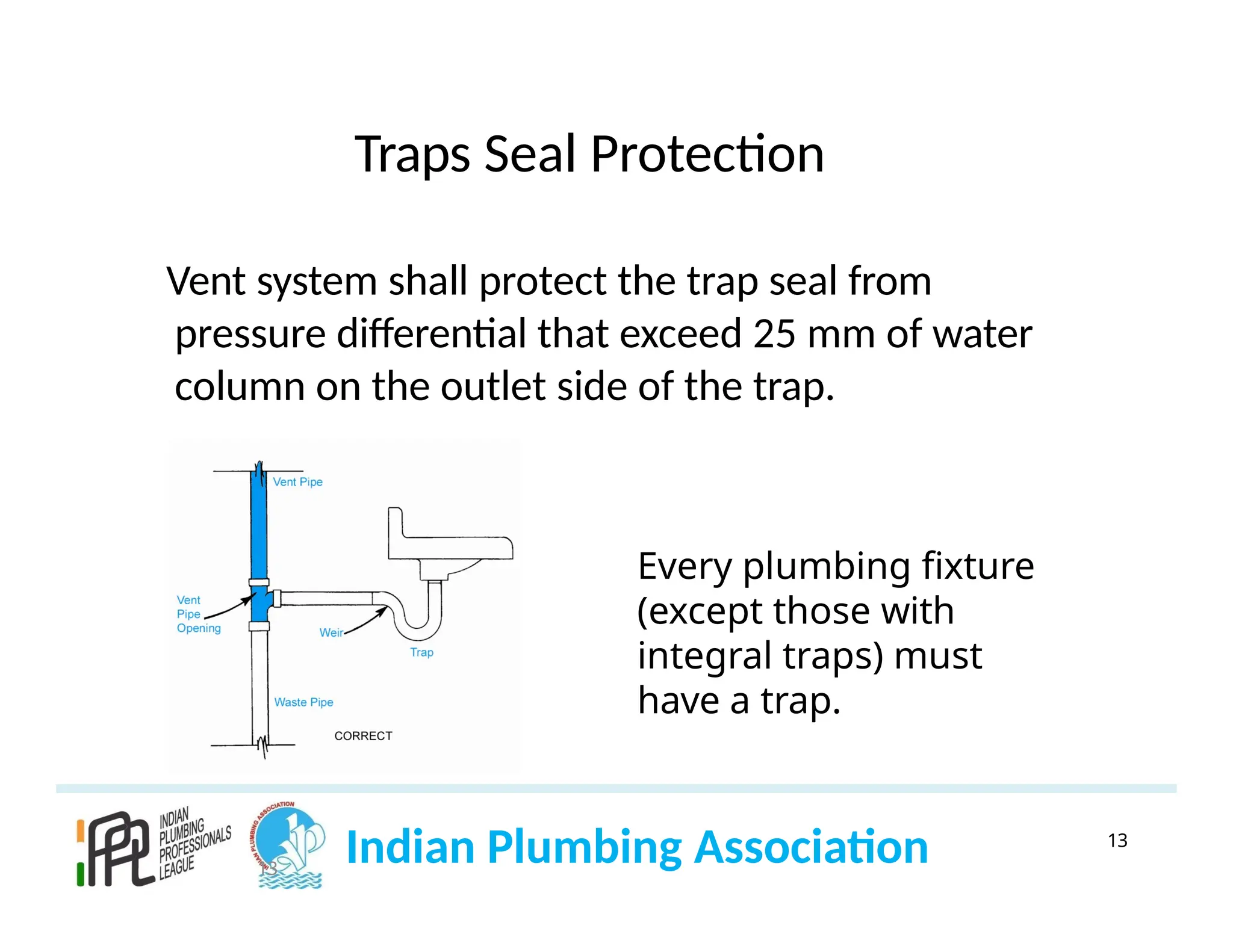 Vents required for pipes 11th-Dec-2021.pptx