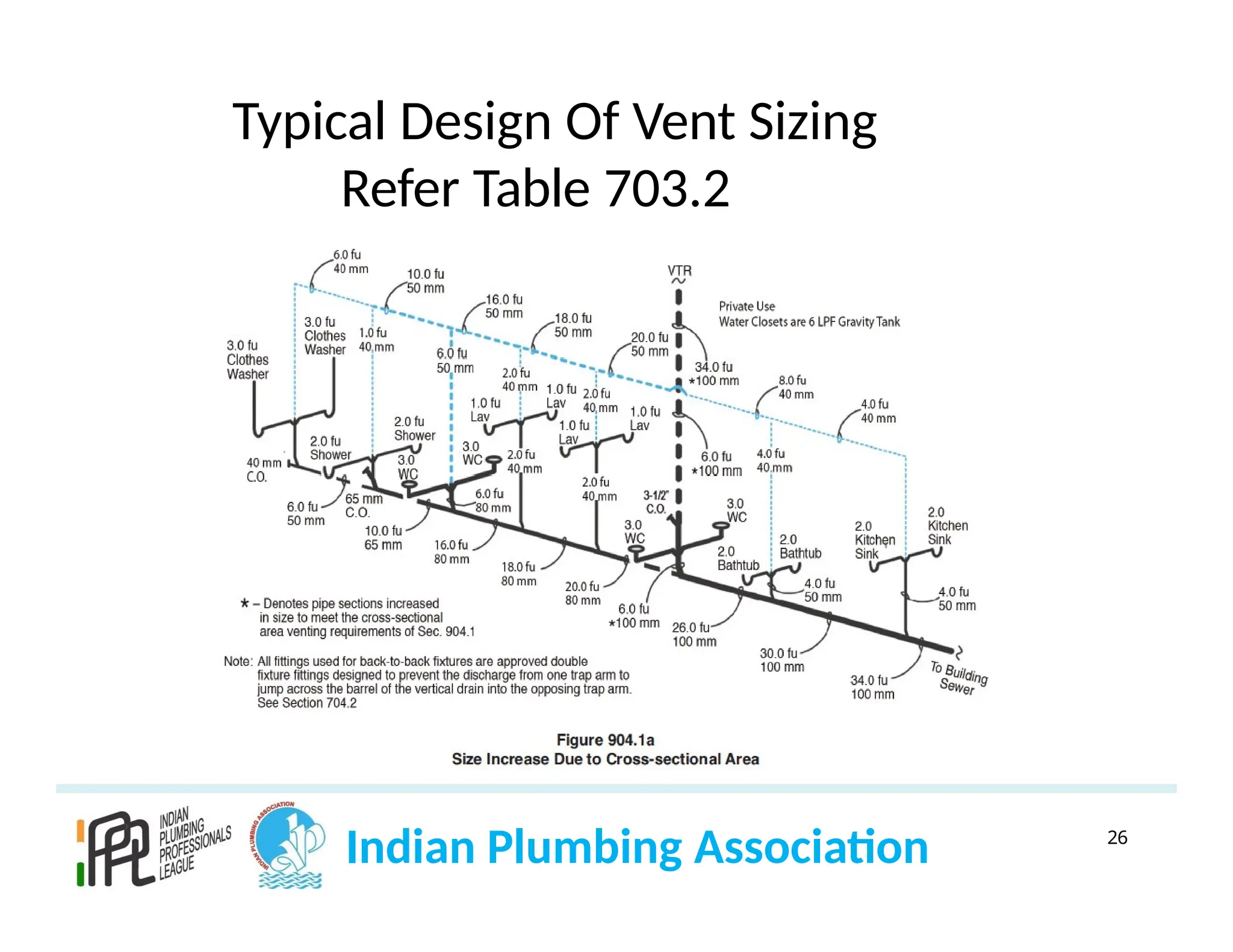 Vents required for pipes 11th-Dec-2021.pptx