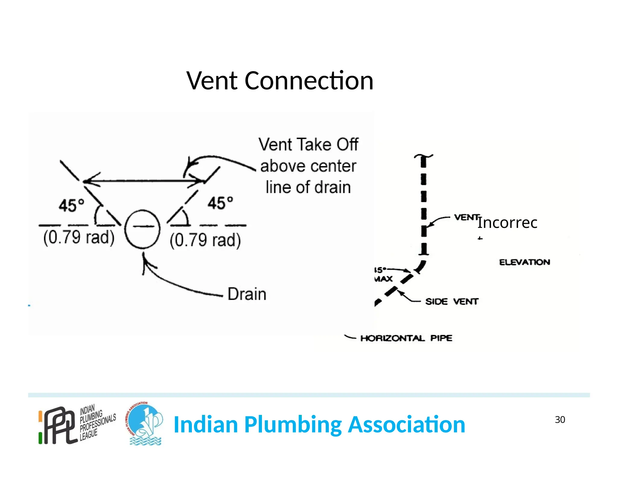 Vents required for pipes 11th-Dec-2021.pptx