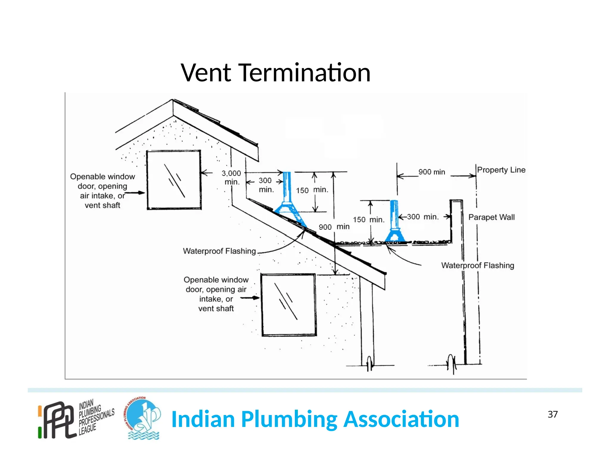 Vents required for pipes 11th-Dec-2021.pptx