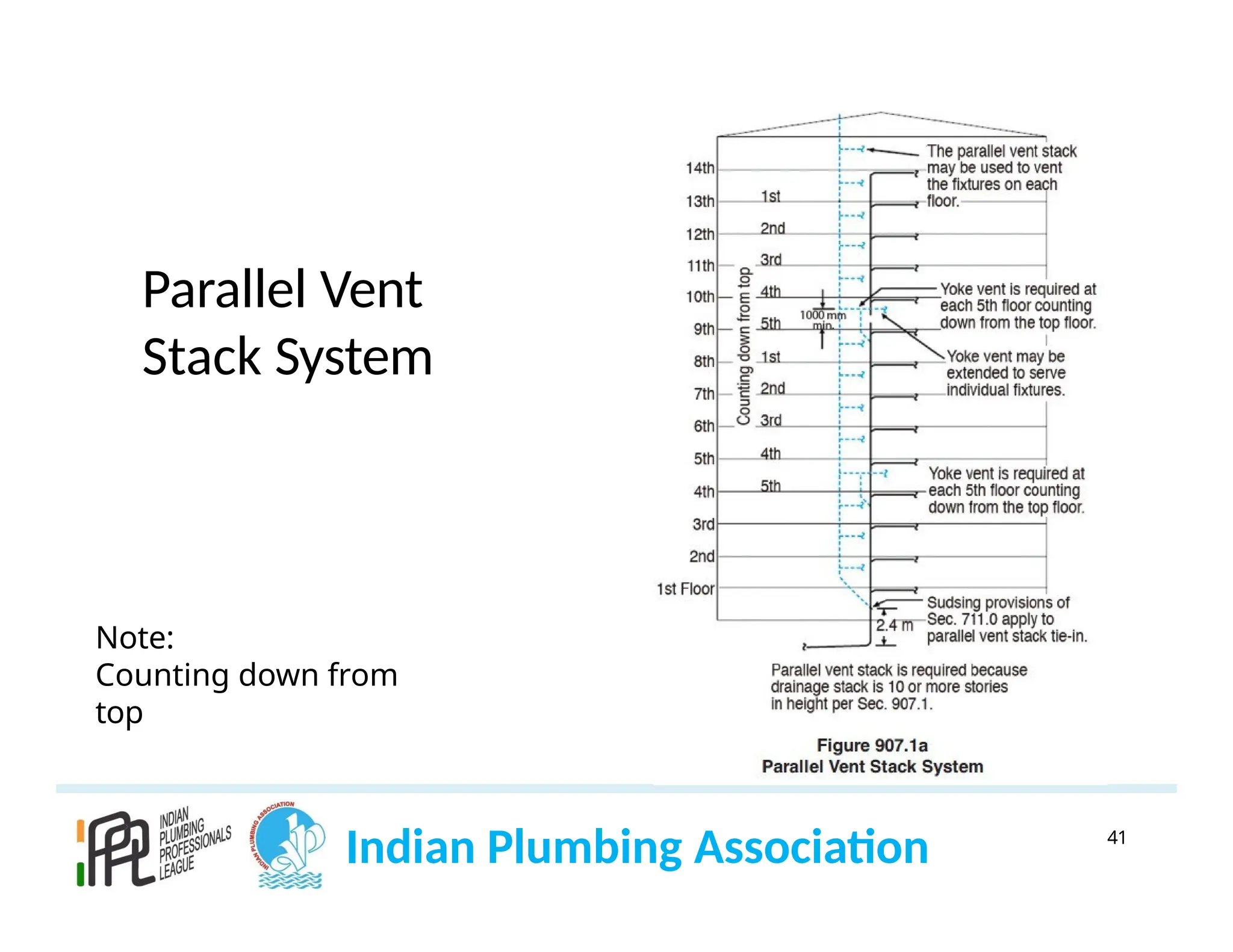 Vents required for pipes 11th-Dec-2021.pptx