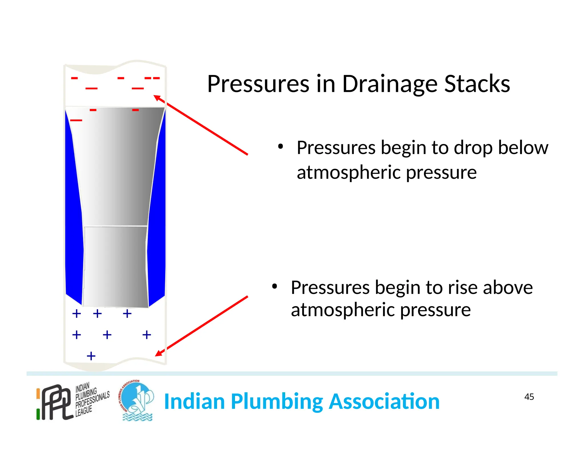 Vents required for pipes 11th-Dec-2021.pptx