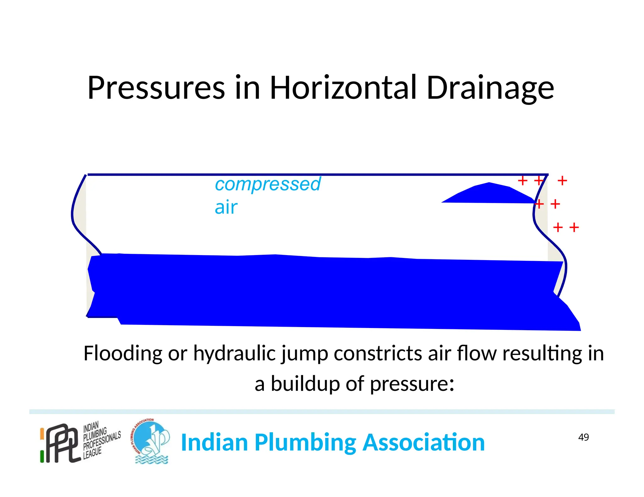 Vents required for pipes 11th-Dec-2021.pptx