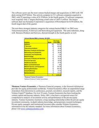 Venture-Backed Mergers And Acquisitions Benefitted From Rising ...