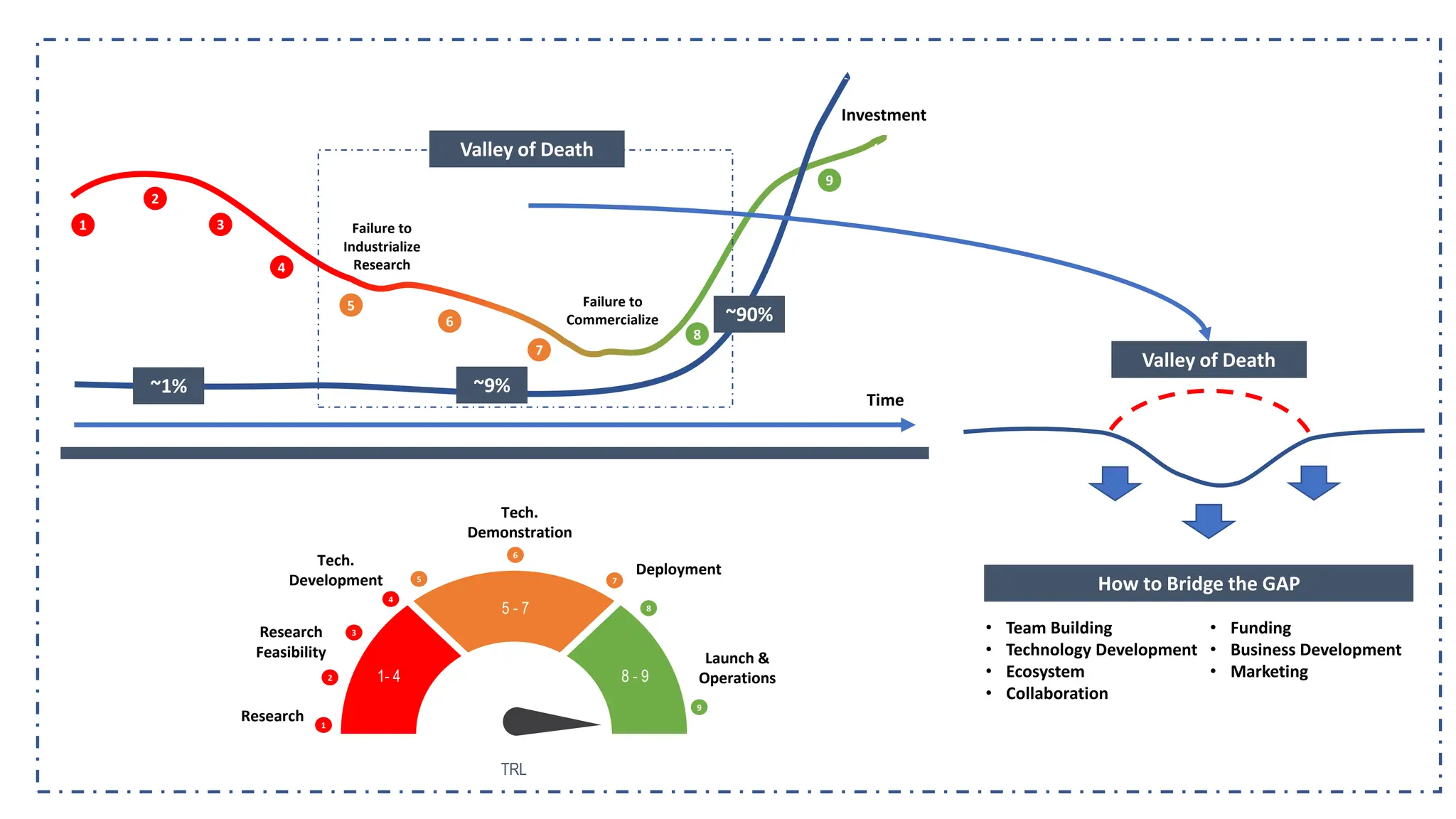 Venture Building TRL and Map.pptx
