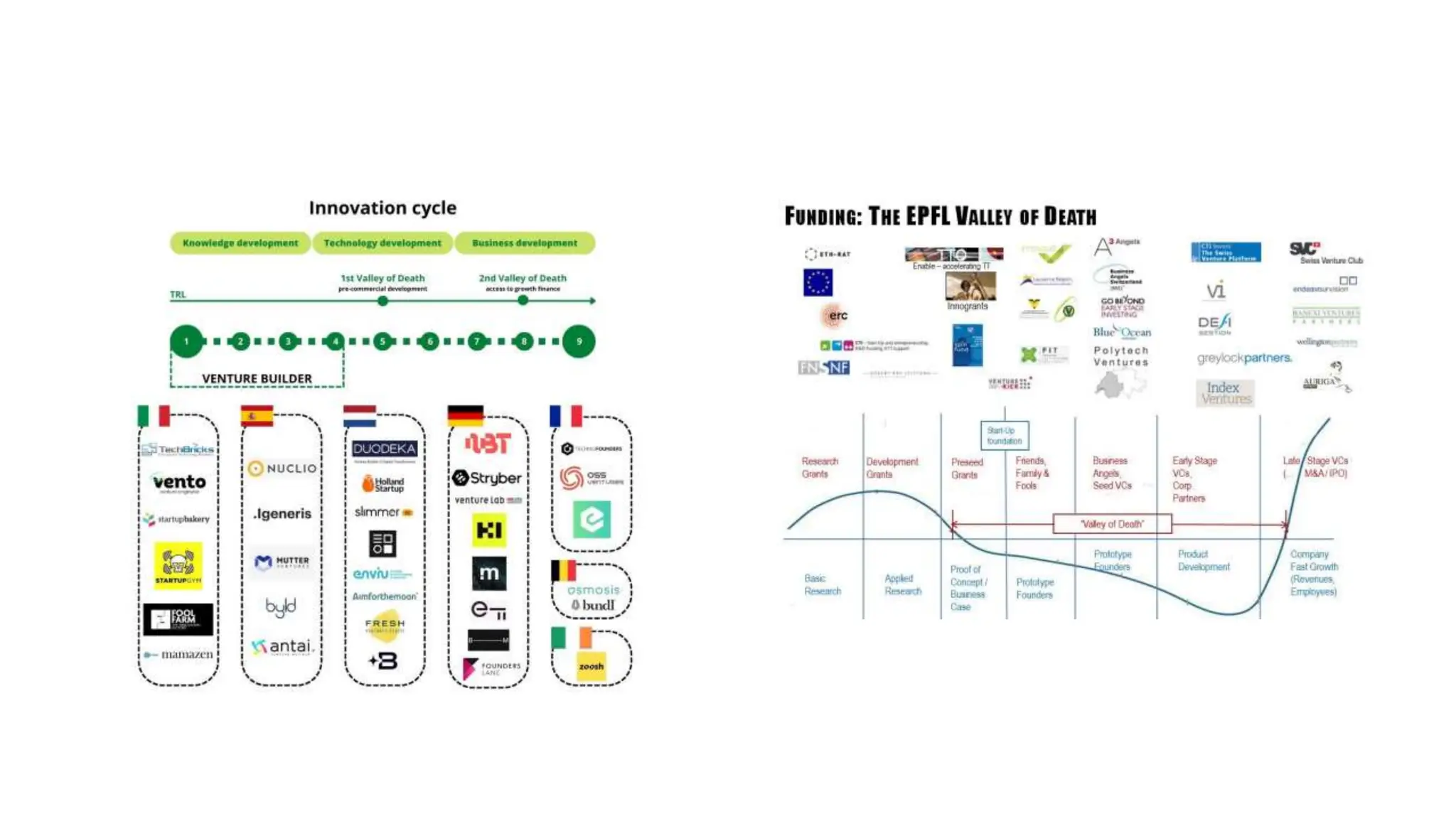 Venture Building TRL and Map.pptx
