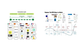 Venture Building TRL and Map.pptx