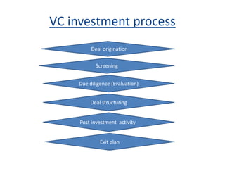 Venture capital | PPTX