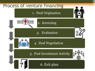 Venture capital- meaning, stages ad process | PPTX