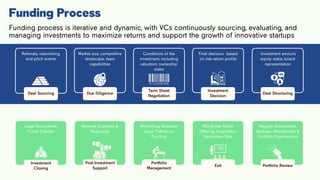 Venture Capital _20240412_093727_0000.pdf
