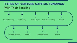 Venture Capital _20240412_093727_0000.pdf