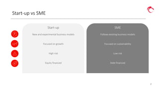 Venture capital 101 Slide Deck | PPTX | Venture Capital | Business ...