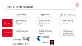 Venture capital 101 Slide Deck | PPTX | Venture Capital | Business ...