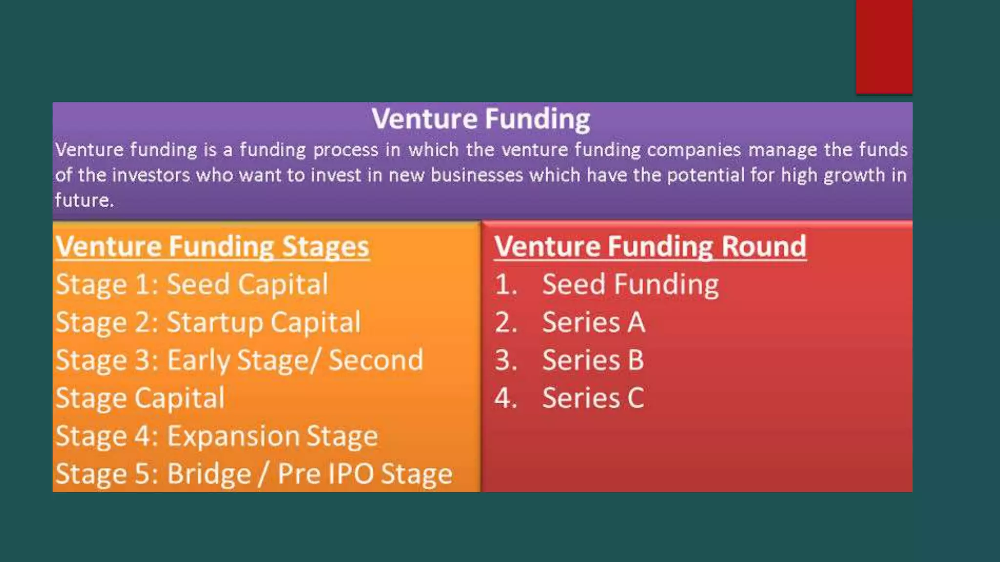 Venture capital financing | PPTX