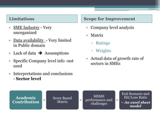Venture Capital Funding for SMEs - Pranay Veer | PPT