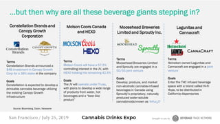 Venture capital guide to the cannabis beverage industry | PDF ...