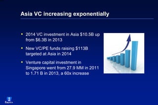 Sasin October Sundowner - Venture Capital in Southeast Asia | PPT