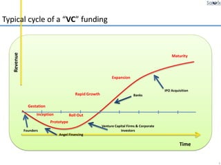 Venture capital outlook | PDF