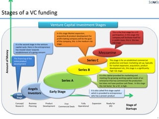 Venture capital outlook | PDF