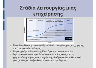 Venture Capitals - A Brief Summary | PPT