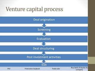 Venture capitalist and angel investors | PPTX