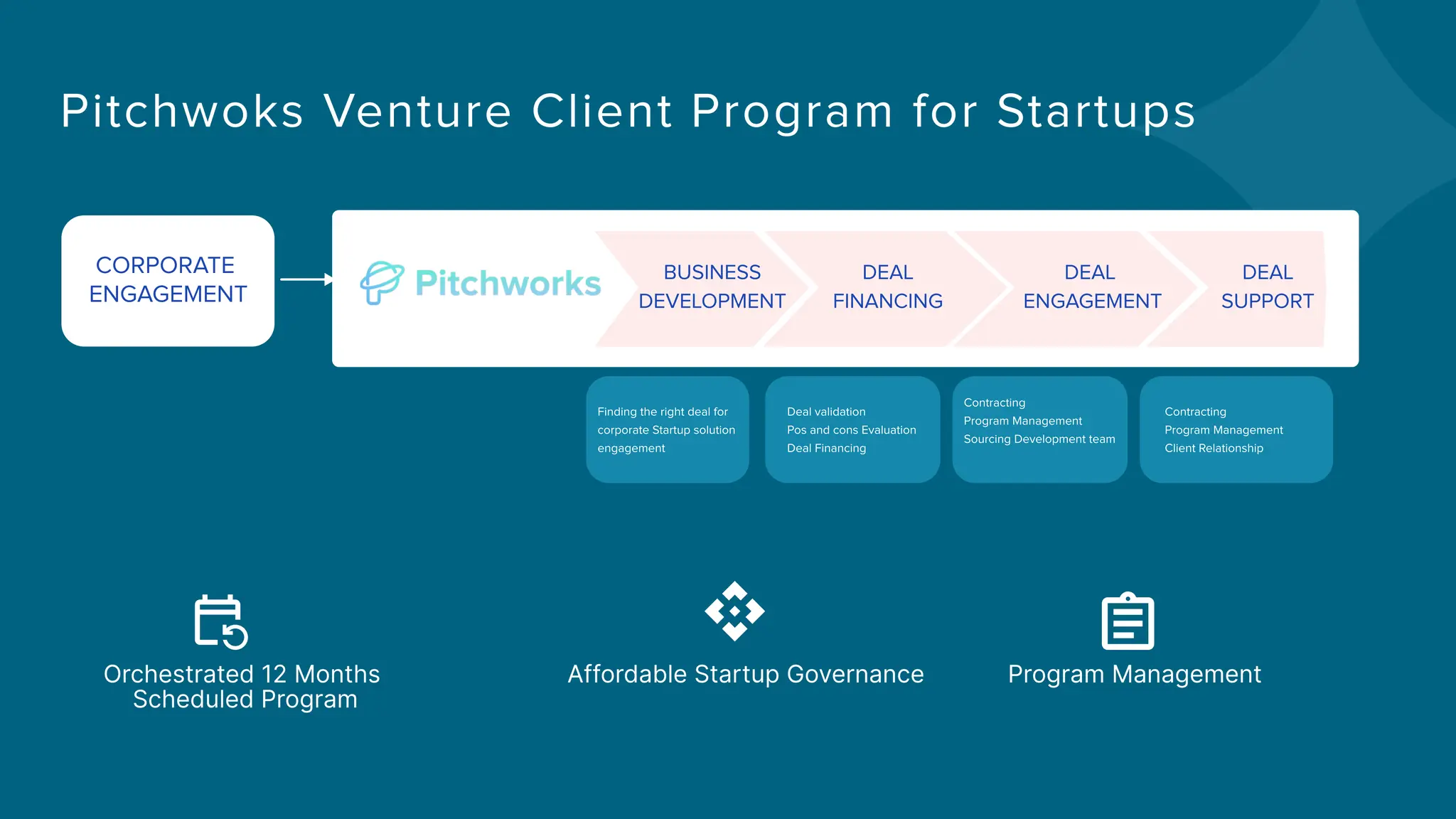 What is Venture Client for Startup entrepreneur | PDF