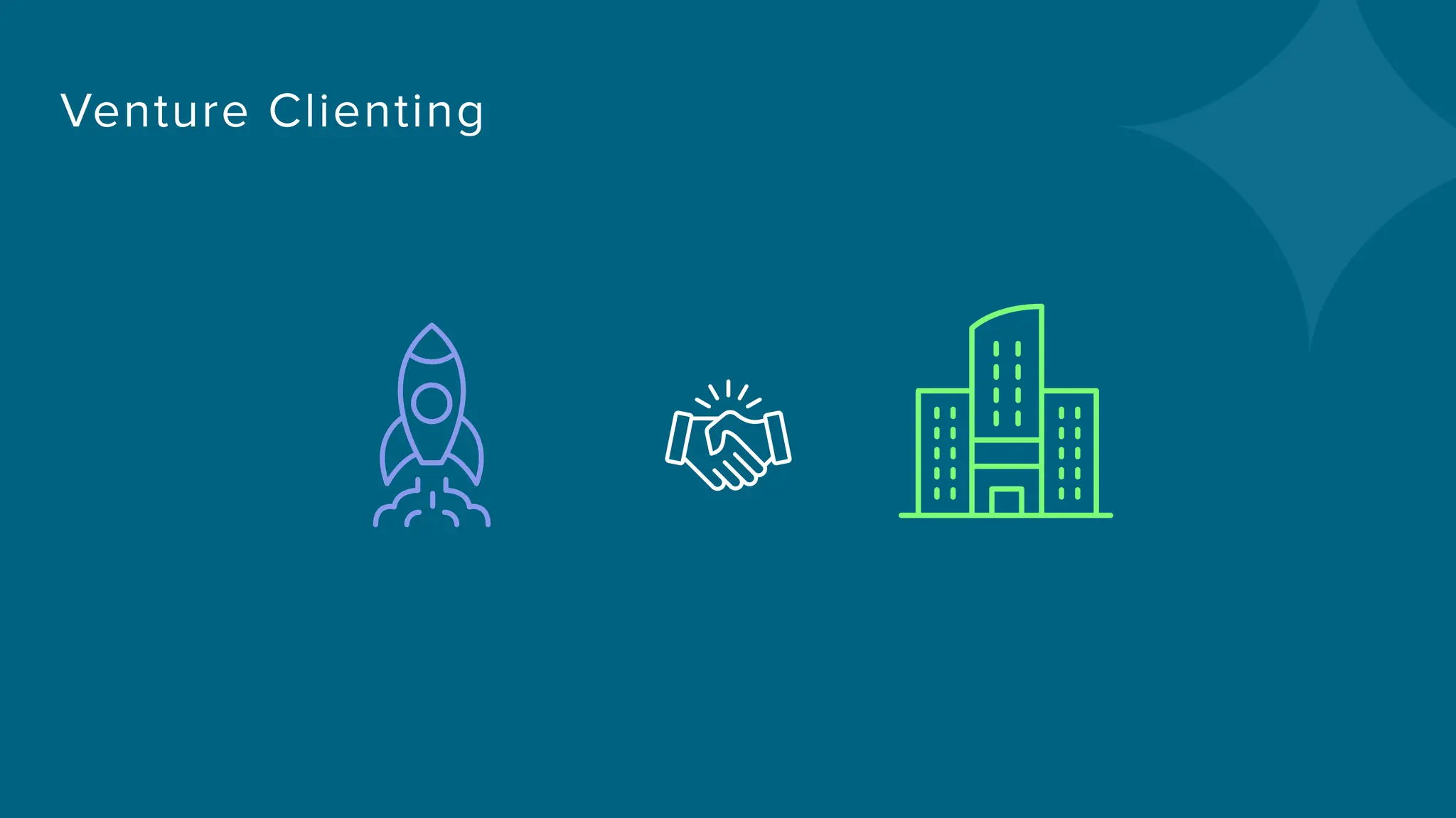 What is Venture Client for Startup entrepreneur | PDF