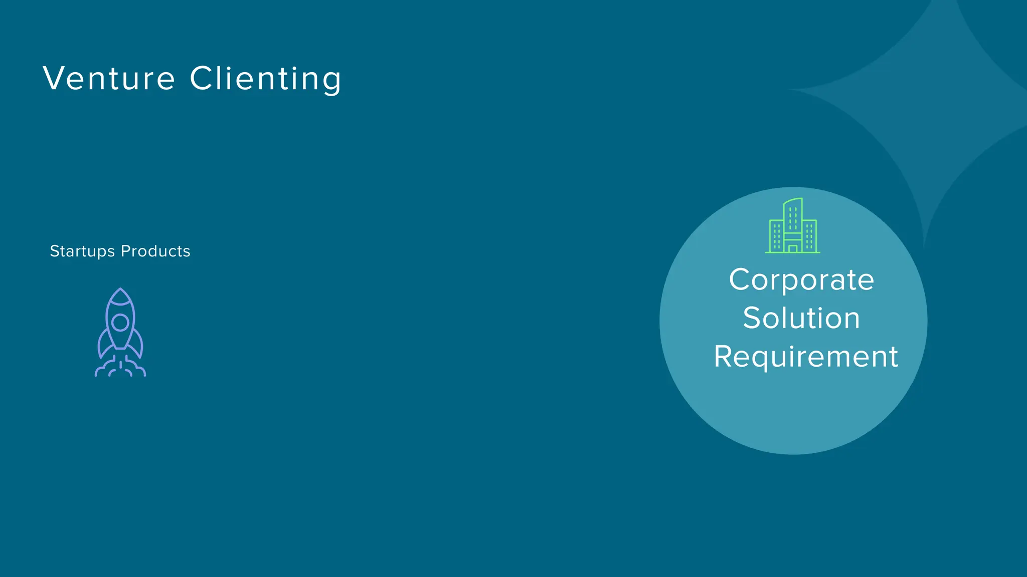 What is Venture Client for Startup entrepreneur | PDF