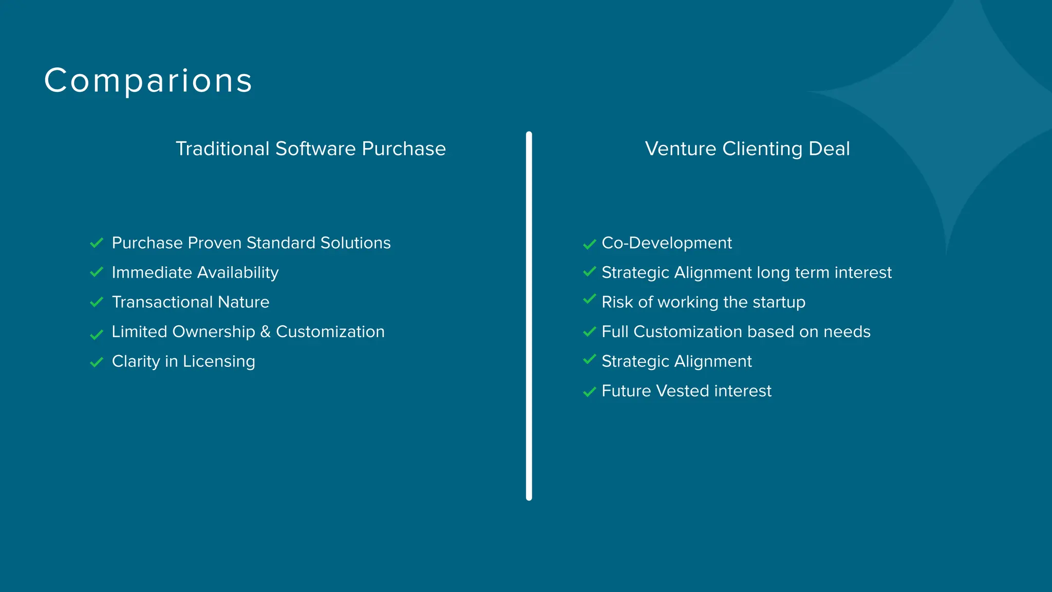 What is Venture Client for Startup entrepreneur | PDF