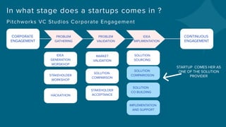 What is Venture Client for Startup entrepreneur | PDF